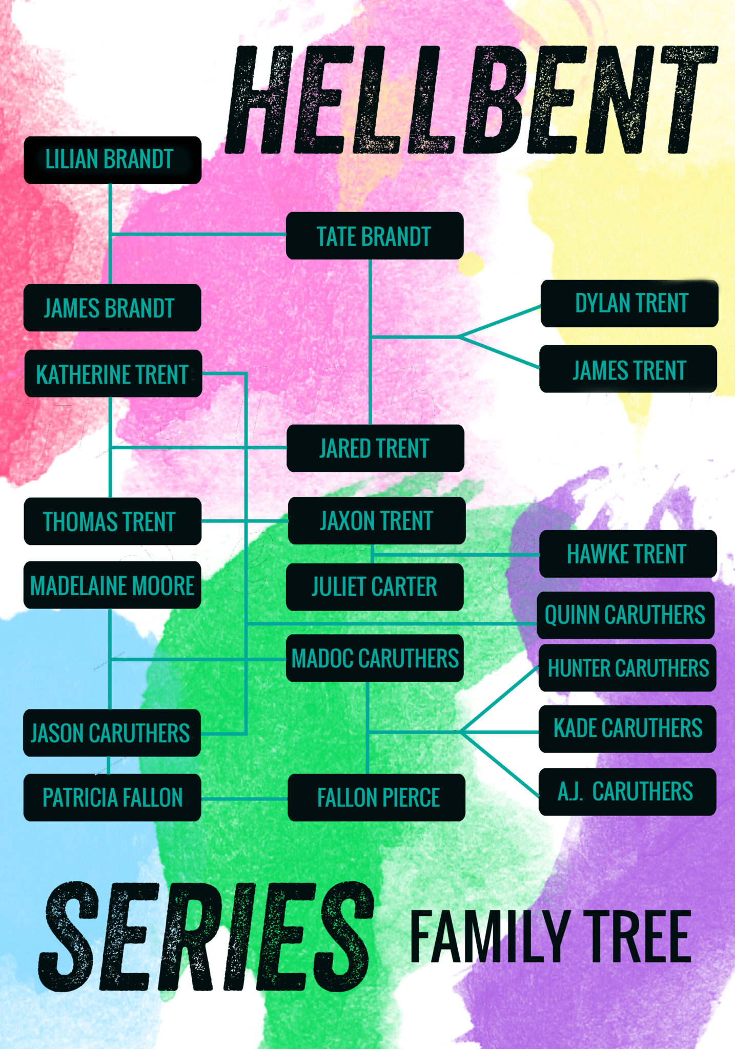 Hellbent Series Family Tree